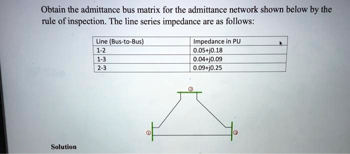 SOLVED: Obtain the admittance bus matrix for the admittance network ... SOLVED: Obtain the admittance bus matrix for the admittance network ...