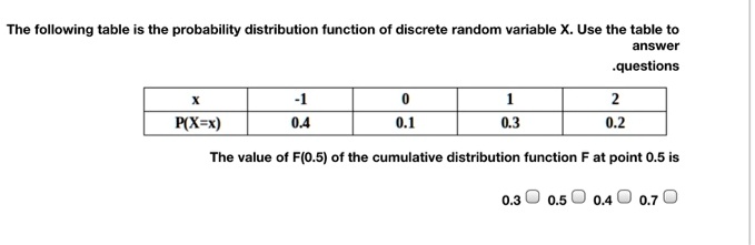 SOLVED: The following table is the probability distribution function discrete random variable X ...