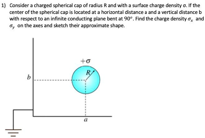 SOLVED: 1) Consider a charged spherical cap of radius R and with a ...