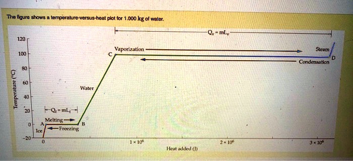 SOLVED: Find the slope of the line from point B to point C. The figure ...