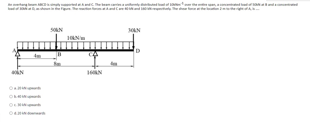 SOLVED: An overhang beam ABCD is simply supported at A and C. The beam ...