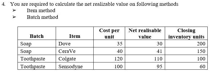 SOLVED: You are required to calculate the net realizable value using the following methods: Item ...