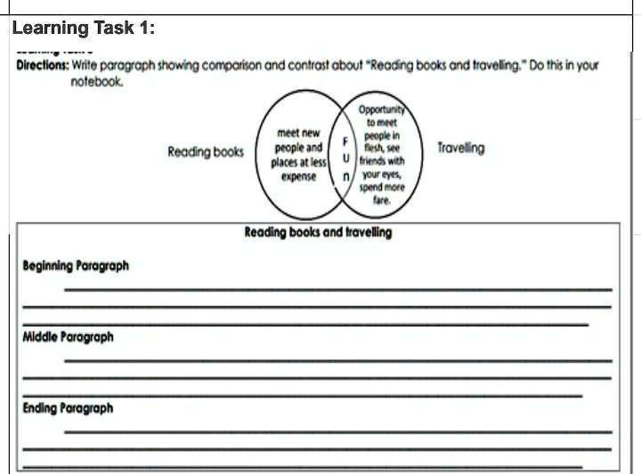 Learning Task 1: Directions: Write a paragraph showing comparison and ...