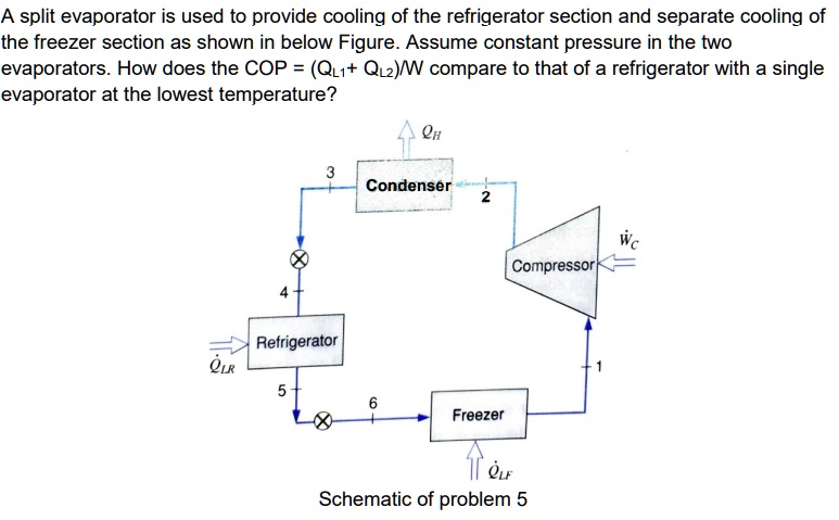 SOLVED: A split evaporator is used to provide cooling of the refrigerator section and separate ...