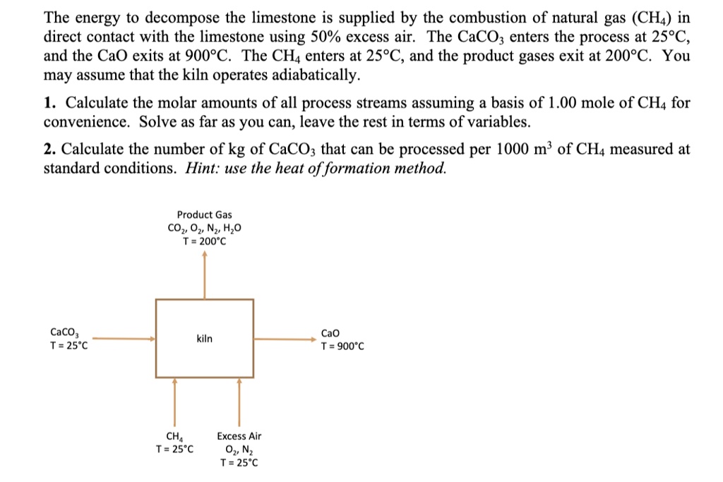 The energy to decompose the limestone is supplied by the combustion of ...