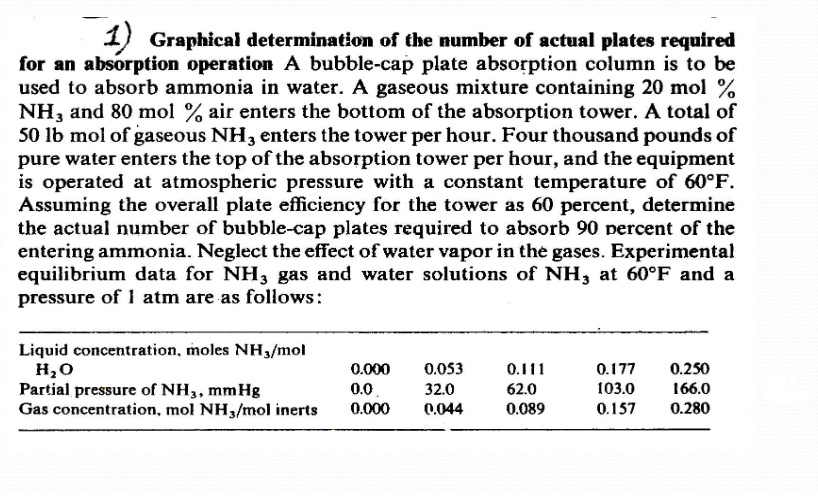 1 Graphical determination of the number of actual plates required for ...