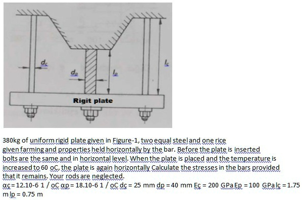 SOLVED: Rigid Plate A 380kg uniform rigid plate is given in Figure-1 ...