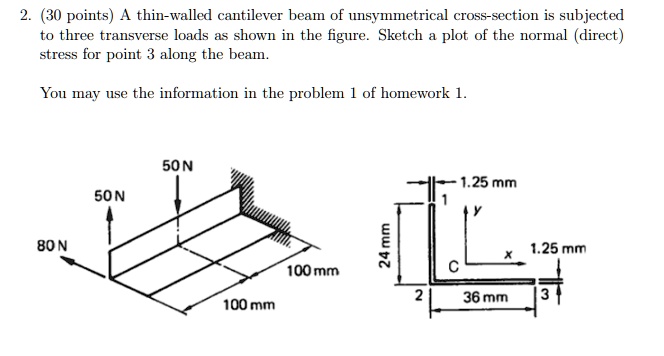 SOLVED: 2. (30 points) A thin-walled cantilever beam of unsymmetrical ... SOLVED: 2. (30 points) A thin-walled cantilever beam of unsymmetrical ...