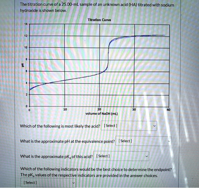SOLVED: The titration curve ofa 25.00-mL sample ofan unknown acid (HA) titrated with sodium ...
