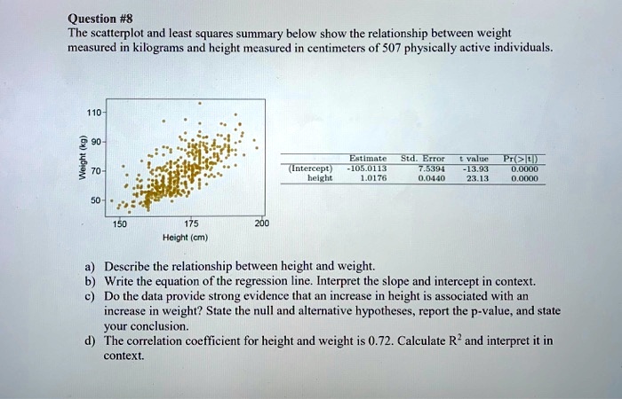 SOLVED: Question #8 The scatterplot and east squares summary below show ...