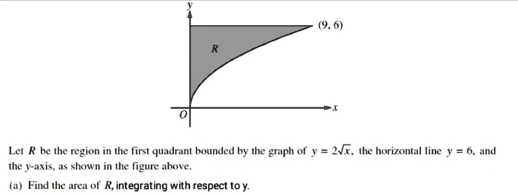 Let R be the region in the first quadrant bounded by the graph of y = 2√(x), the horizontal line ...