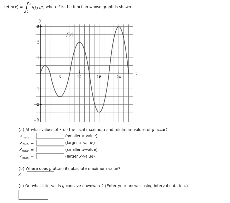 let gx j flt dt where f is the function whose graph is shown a at what values of x do the loca ...