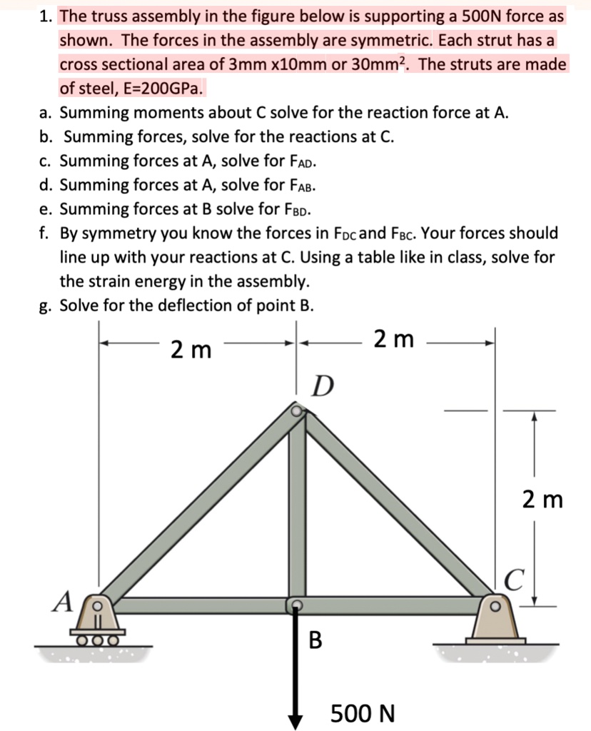 SOLVED: The truss assembly in the figure below is supporting a 500N ...