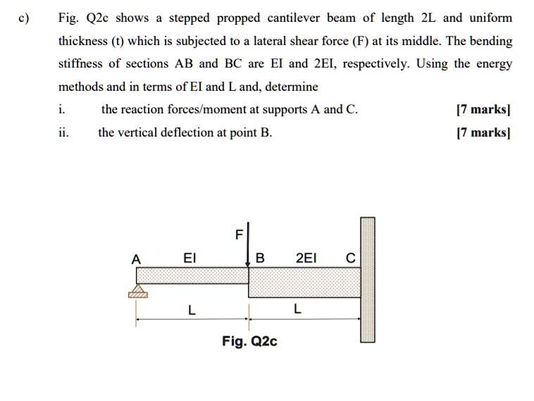 c) Fig. Q2c shows a stepped propped cantilever beam of length 2L and ...