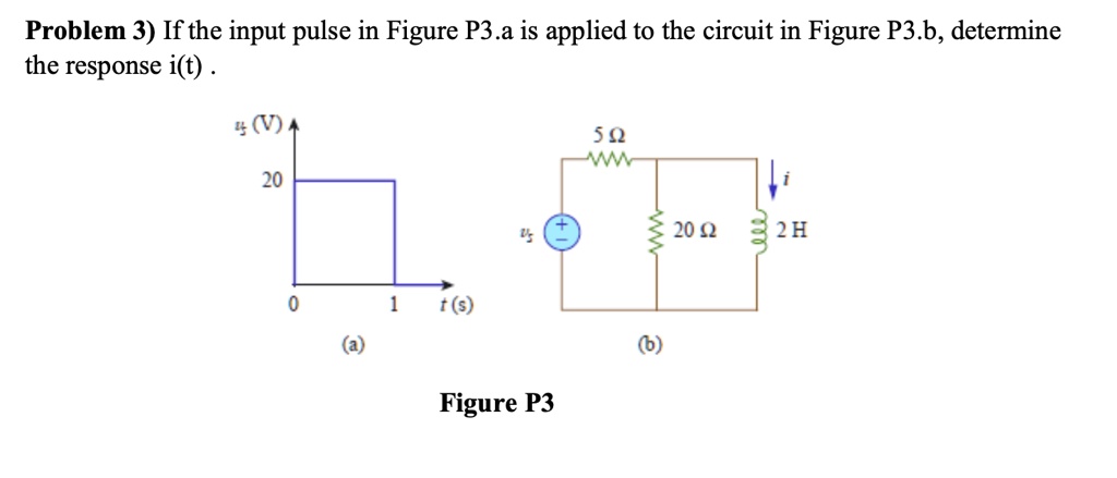 Problem 3) If the input pulse in Figure P3.a is applied to the circuit in Figure P3.b, determine ...