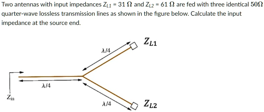 Two antennas with input impedances ZL1 = 31 Ω and ZL2 = 61 Ω are fed with three identical 50 Ω ...