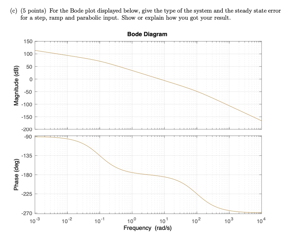 (c) (5 points) For the Bode plot displayed below, give the type of the system and the steady ...