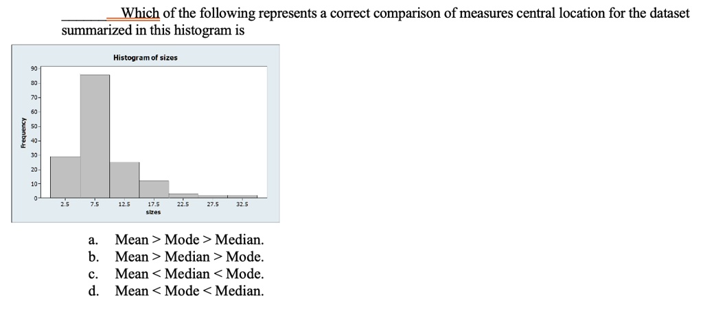 SOLVED: Which of the following represents a correct comparison of ...
