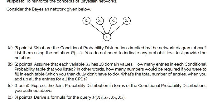 Purpose: To reinforce the concepts of Bayesian networks. Consider the Bayesian network given ...