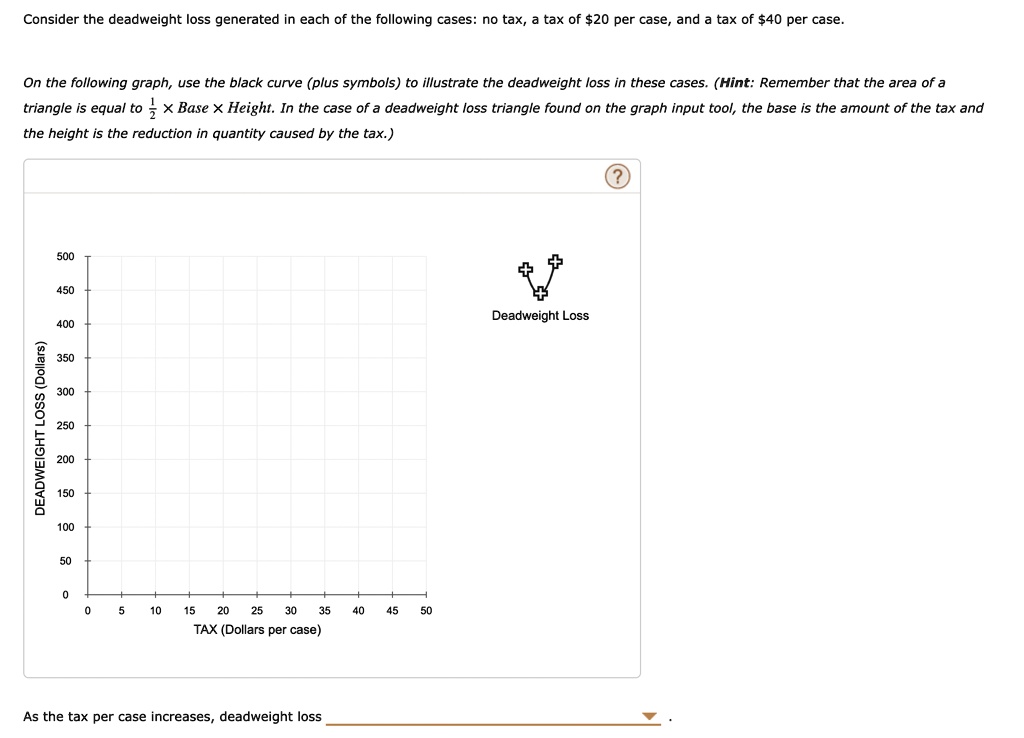 Consider the deadweight loss generated in each of the following cases ...