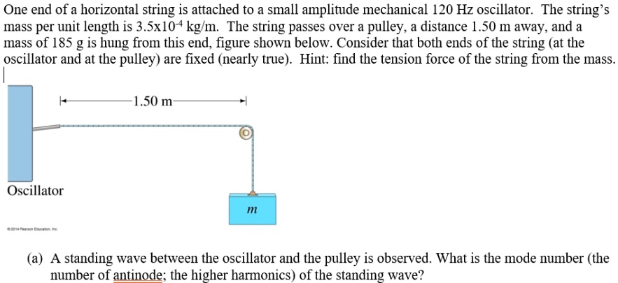 One end of a horizontal string is attached to a small amplitude mechanical 120 Hz oscillator ...