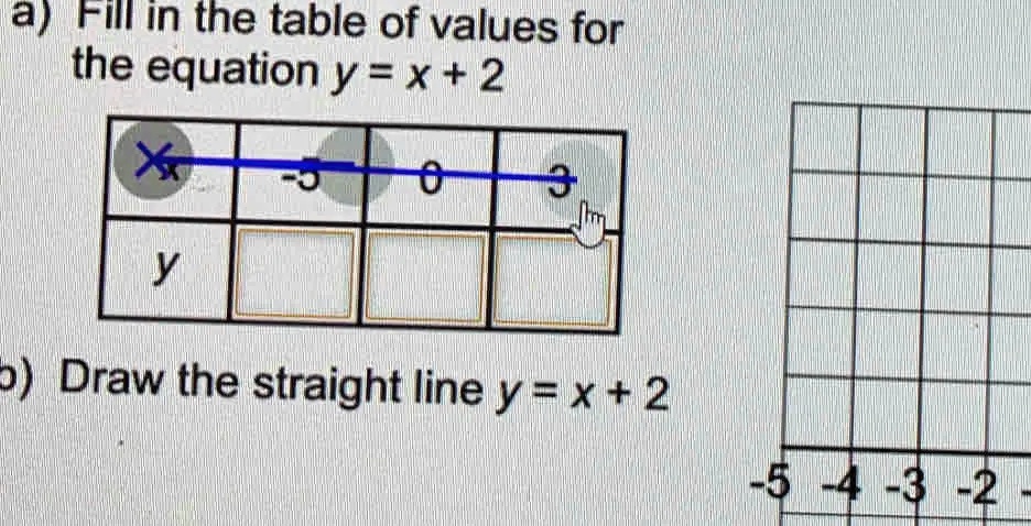 SOLVED: a) Fill in the table of values for the equation y = x + 2 y 2 ...