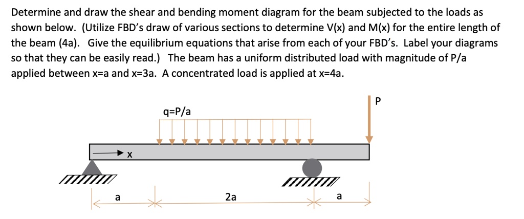 SOLVED: Determine and draw the shear and bending moment diagram for the ...