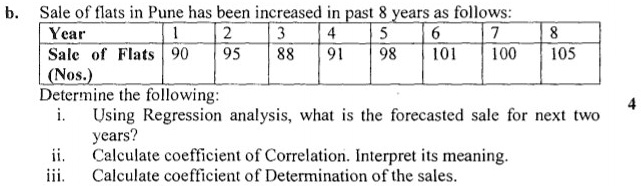 Sale of flats in Pune has increased in the past 8 years as follows ...