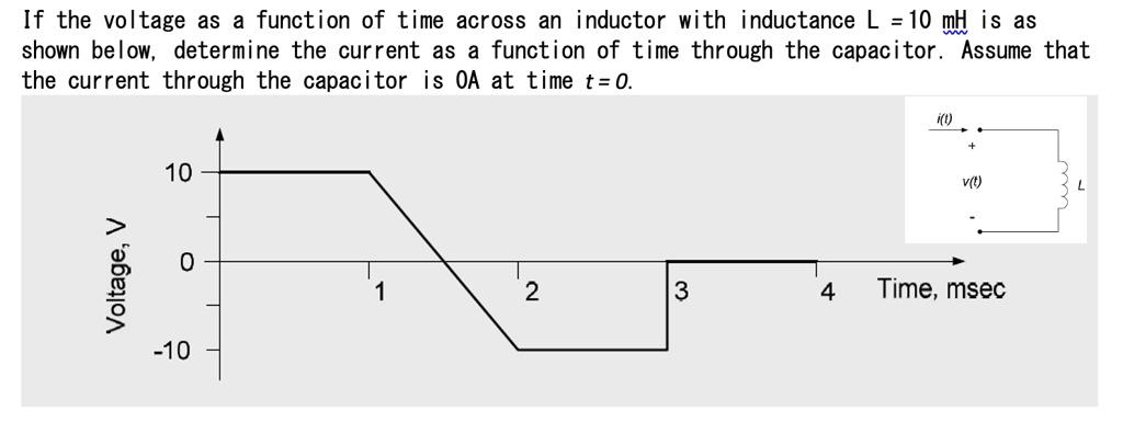 SOLVED: If the voltage as a function of time across an inductor with ...
