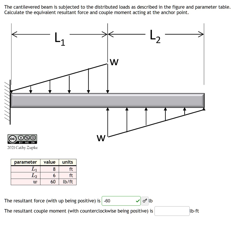 the cantilevered beam is subjected to the distributed loads as ...