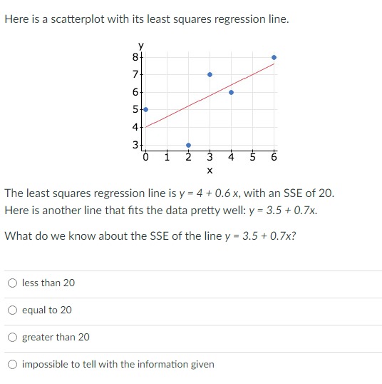 Here is a scatterplot with its least squares regression line. The least ...