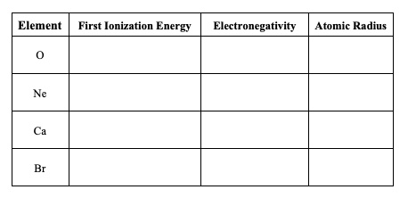 SOLVED:Element First Ionization Energy Electronegativity Atomic Radius