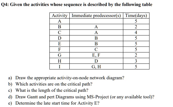 Q4: Given the activities whose sequence is described by the following ...