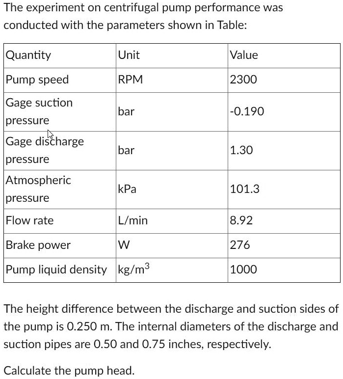 The experiment on centrifugal pump performance was conducted with the parameters shown in Table ...