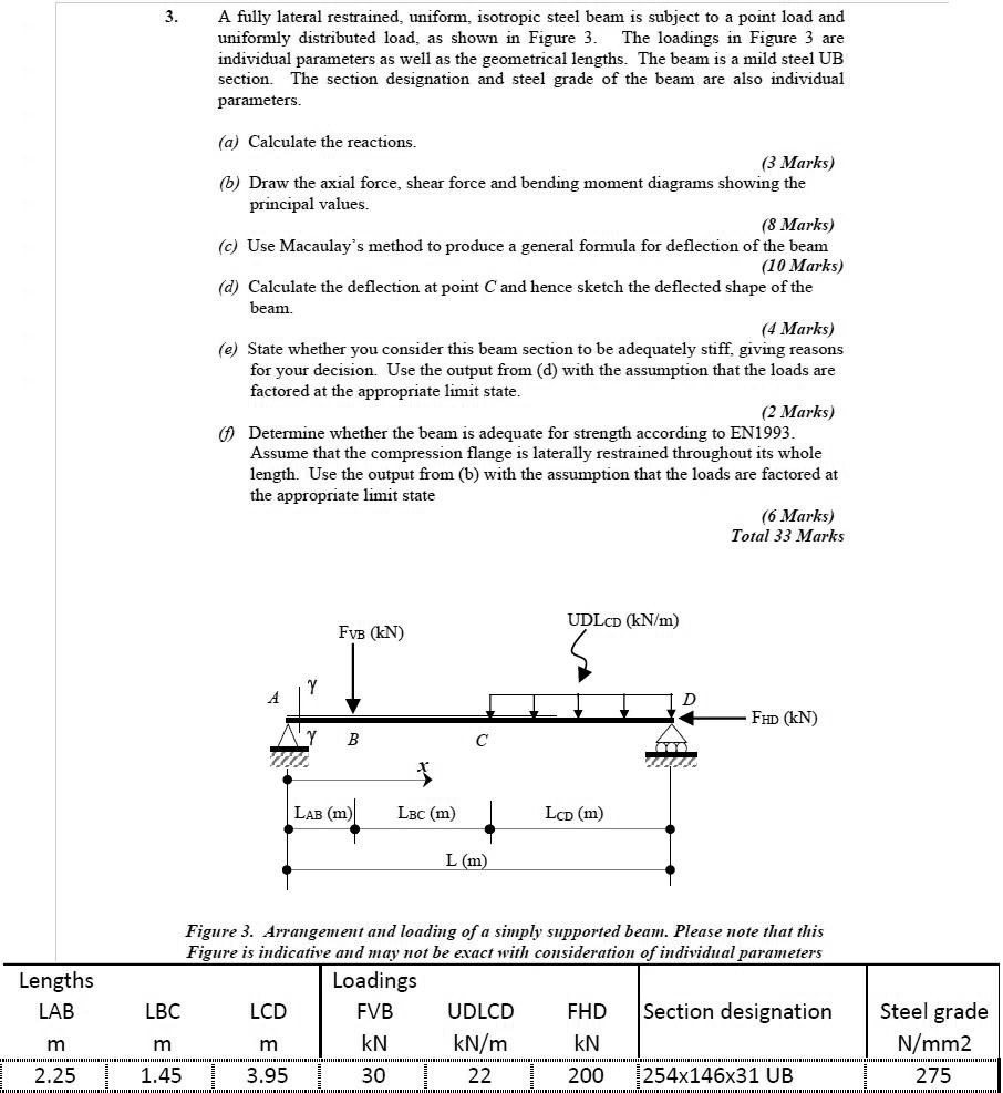 plz solve only e and f part 3 a fully lateral restrained ...