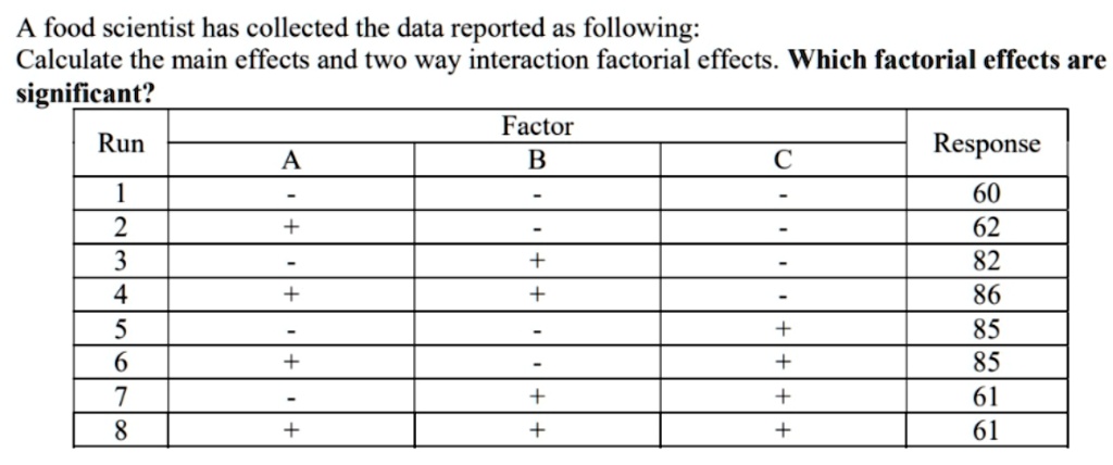 SOLVED: A food scientist has collected the data reported as following: Calculate the main ...