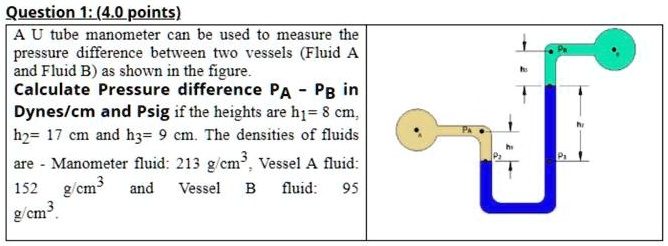 SOLVED: A U-tube manometer can be used to measure the pressure ...