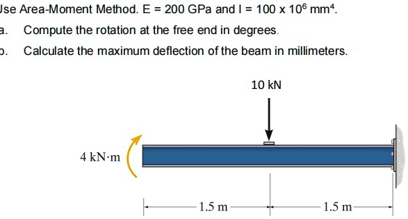 SOLVED: 'STRUCTURAL THEORY Deflection of Determinate Beams - Area Moment Method Show complete ...