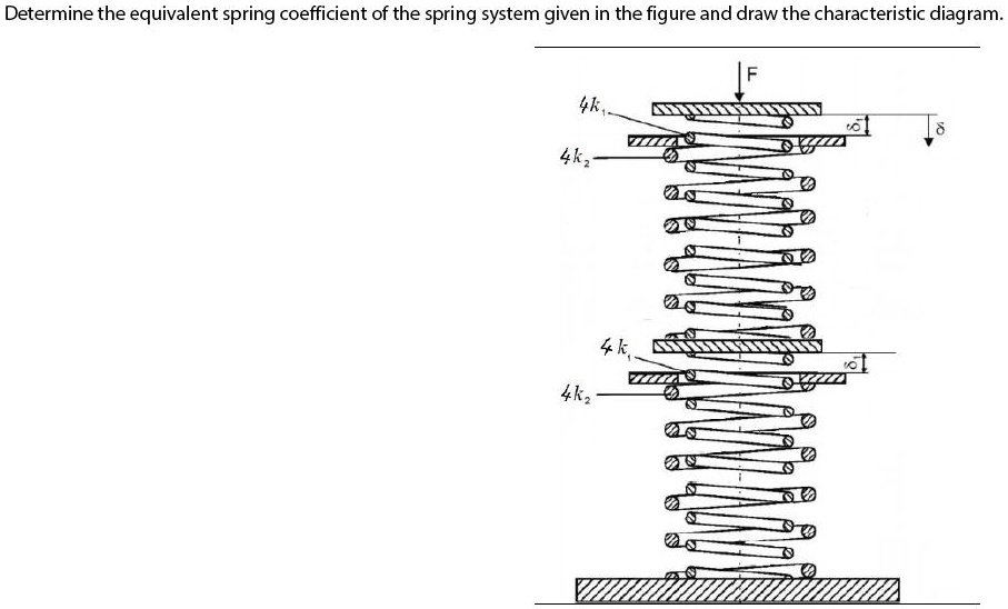 Determine the equivalent spring coefficient of the spring system given ...