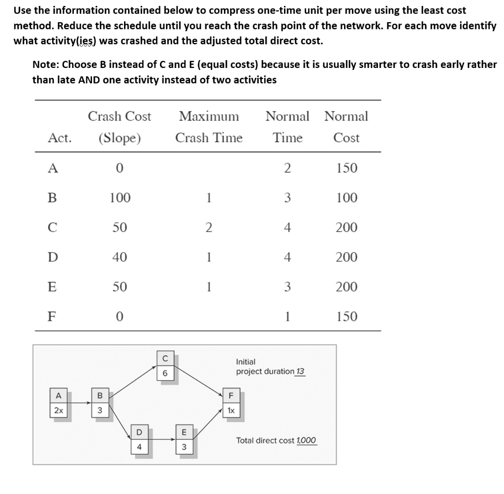 use the information contained below to compress one time unit per move ...