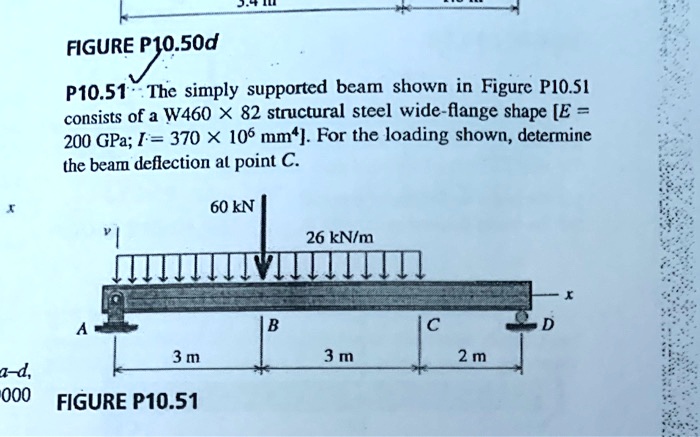 FIGURE P10.50d P10.51 The simply supported beam shown in Figure P10.51 200 GPa; I = 370 x 10^6 ...