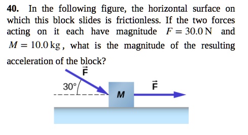 40 in the following figure the horizontal surface on which this block slides is frictionless if ...