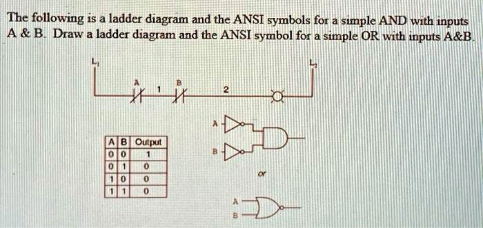 SOLVED: The following is a ladder diagram and the ANSI symbols for ...
