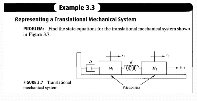 Example 3.3 Representing a Translational Mechanical System PROBLEM: Find the state equations for ...