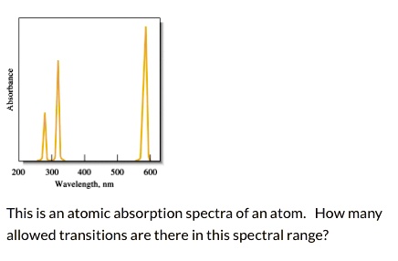 Watchicutth This is an atomic absorption spectrum of an atom: How many ...