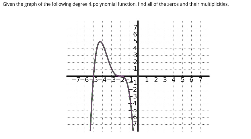 SOLVED: Given the graph ofthe following degree polynomial function ...