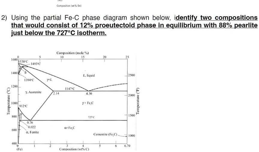 SOLVED: Composition (wt% Sn) 2) Using the partial Fe-C phase diagram shown below, identify two ...