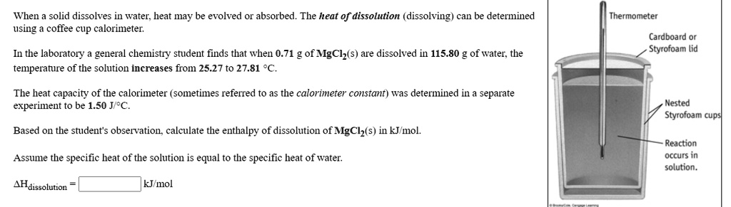 when solid dissolves in water heat may be evolved or absorbed the heat ...
