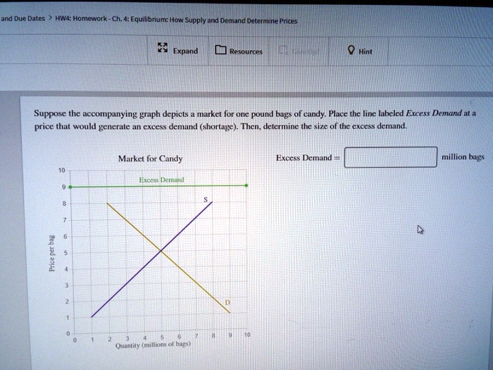 SOLVED: and Due Dates > HW4: Homework-Ch.4: Equilibrium How Supply and ...