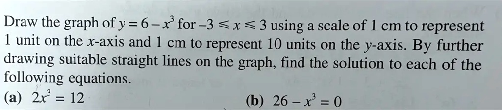 Draw the graph of y = 6 ? x³ for ?3 ? x ? 3 using a scale of 1 cm to ...